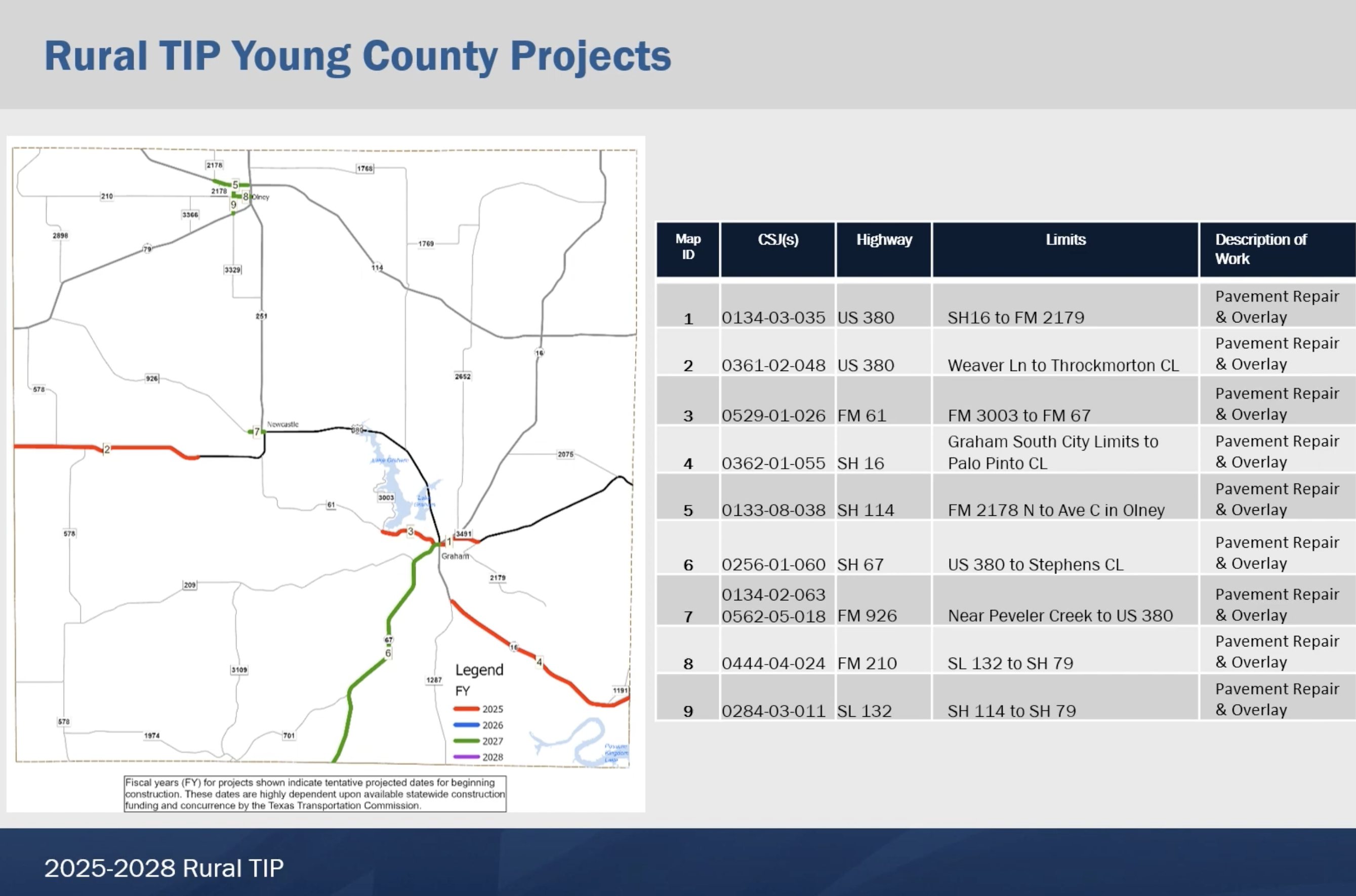 TxDOT seeking comments on future projects | The Graham Leader